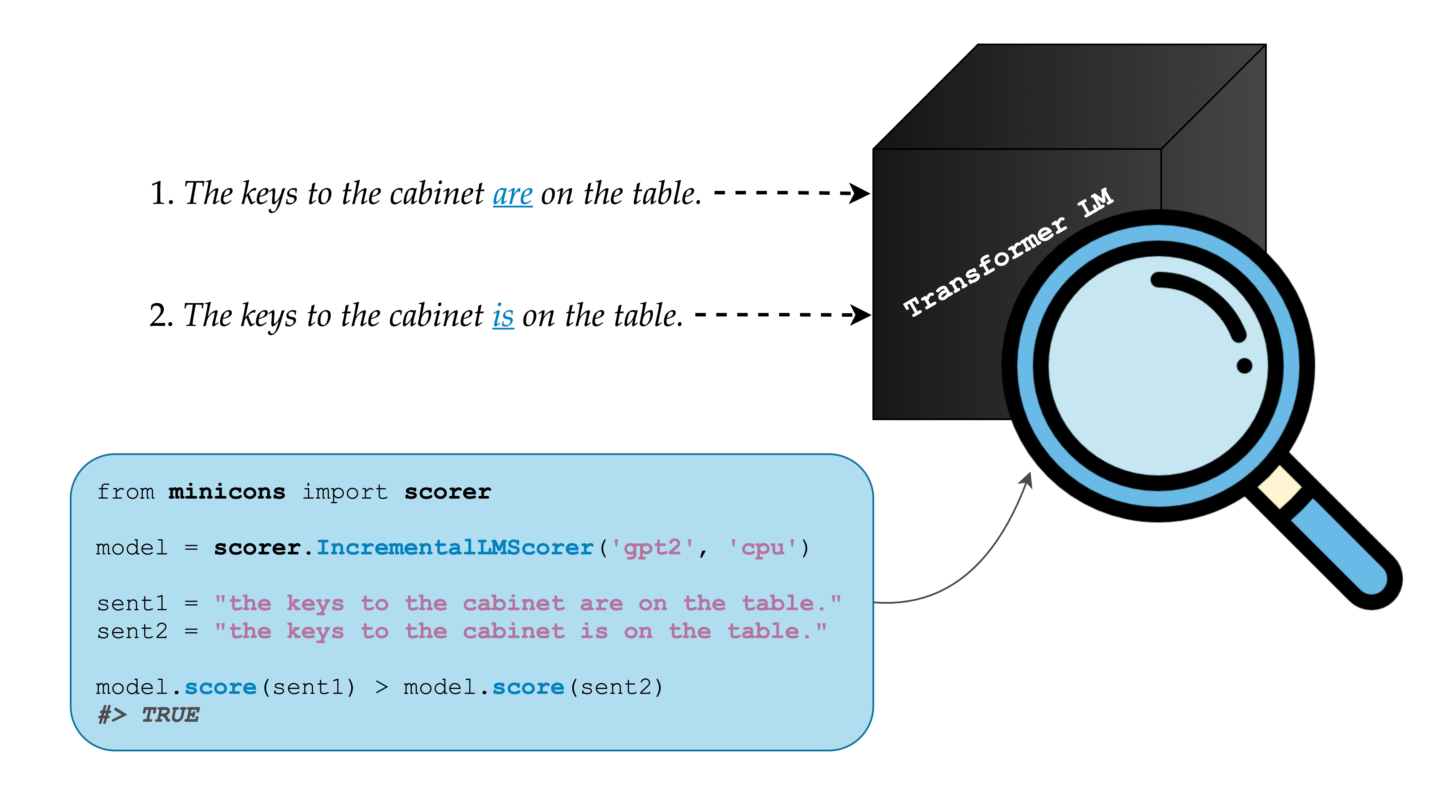 Introducing $\texttt{minicons}$: Running large scale behavioral ...